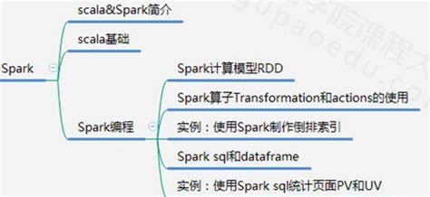 大数据基础 大数据技术基础 CSDN博客