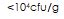 C Read Unicode Characters From Text Or Richtext Field Stack Overflow