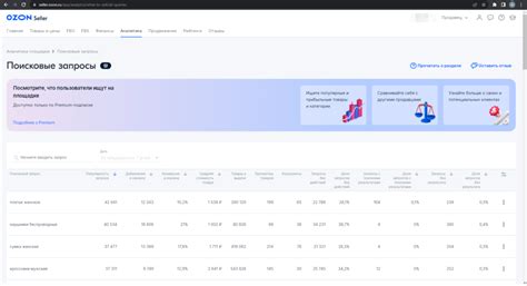 Плагины расширение для браузера Google Chrome для Озон (OZON) - WBCON.RU