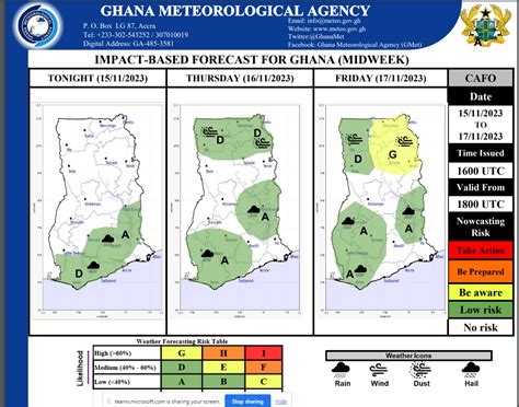 Weekend Impact Based Forecast Gmet Cms