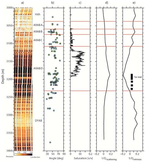 A Fmi Static Image B Dip Track For All Planar Features C