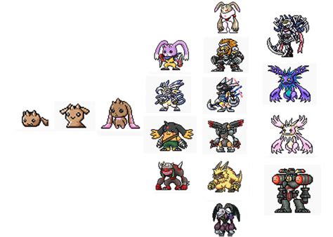 Lopmon Evolution Line Terriermon And Lopmon Evolution Lines Signature