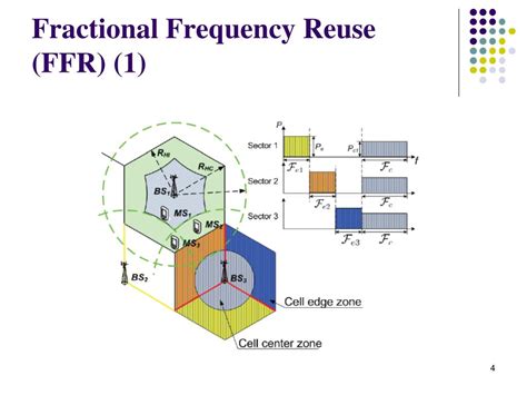 Ppt Clustering Based Fractional Frequency Reuse And Fair Resource Allocation In Multi Cell