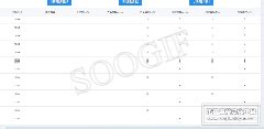 vue 无缝滚动 vue seamless scroll 滚动表格 的技术博客 CTO博客