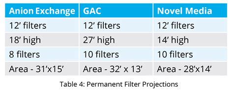 Pfas Mitigation Shrewsbury Ma Tata And Howard