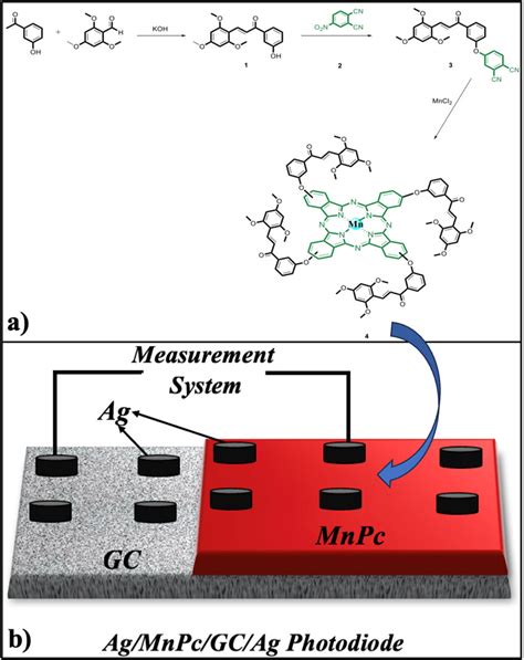 Molecular Structure Of A The Modified Mnpc And B A Schematic View
