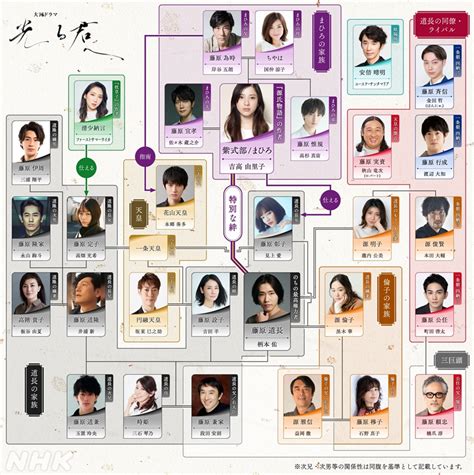 光る君への登場人物相関図 C NHK エンタメOVOオーヴォ
