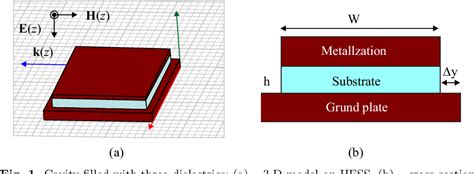 Figure 1 From New Design Of Dual Band Bandpass Microwave Filter Based On Electromagnetic Effect
