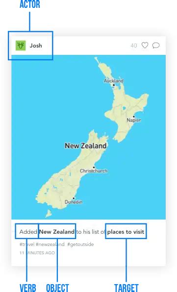 Activity Feed Design The Ultimate Guide