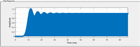 matlab——fdatool工具箱设计滤波器（1） matlab滤波器工具箱 csdn博客