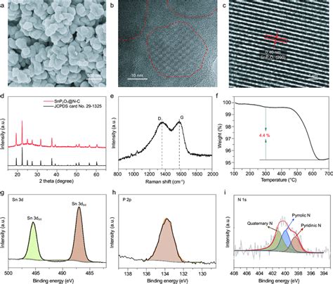 Morphology Microstructure And Chemical Components Of As Synthesized