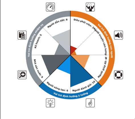 Trait Map Là Gì Là Công Cụ đo Lường Tính Cách Tốt Nhất Từ Đức