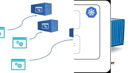 List Devops Curated By Nam Nguyen Medium