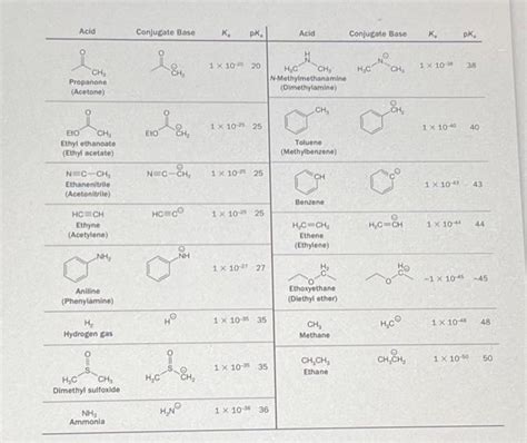 Problem 611 Using Table 6 1 Andor Appendix A