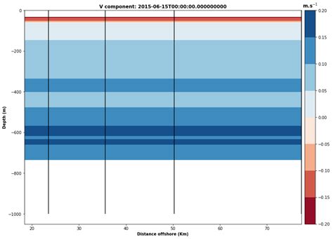 Python Xarray Daily Averages From Hourly Data In Multiple Files