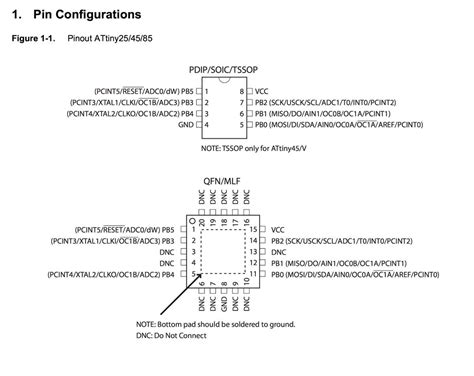 Attiny Datasheet Everything You Need To Know