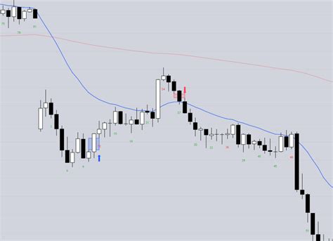 The Micro Gap Reversal A Simple And High Probability Pattern Zen