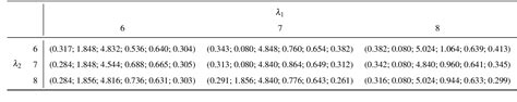 Table 1 From Safe Interactive Industrial Robots Using Jerk Based Safe