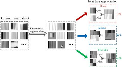 Figure 1 From Detection Transformer With Multi Scale Fusion Attention