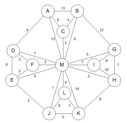 Solved Execute Kruskals Algorithm On The Weighted Tree Chegg