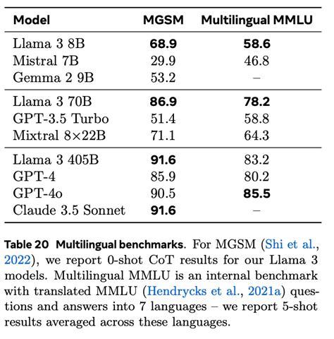 Llama Guide What To Know About Meta S New B Model And Its Data