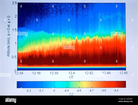 Recording Atmospheric Pollution Results From An Experiment Using Lidar Light Detecting And