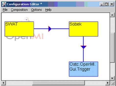 openmi configuration editor used to configure link between the models