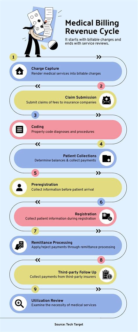 Diagram Templates Edit For Free Piktochart