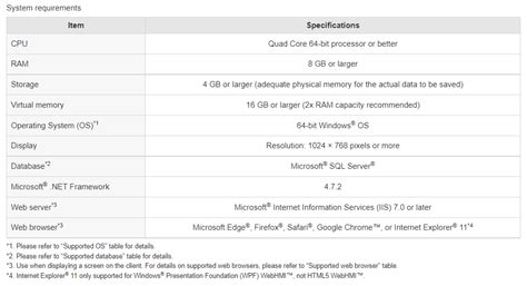 Iconics Scada Software Iautomation Systems Pte Ltd