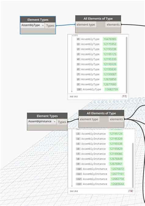 Assembly Count Revit Dynamo