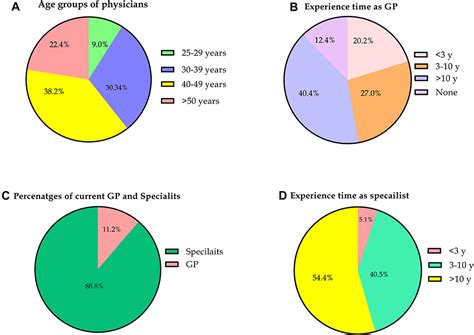 Laboratory Test Utilization Practices In Hospital Jmdh