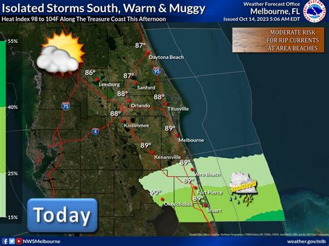 Warm And Muggy Weather Continues On Saturday Orlando Sentinel