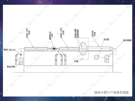 碳纳米管生产装备 湖南天际智慧材料科技有限公司