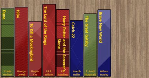 Introducing Bookshelf Shortcode Tips Tricks Hugo