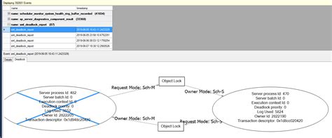 Viewing Deadlock Info Willem Leenen