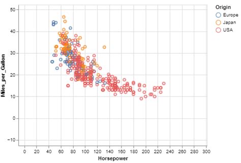 Hello World Altair Python Install In Jupyter Notebook Analytics Yogi