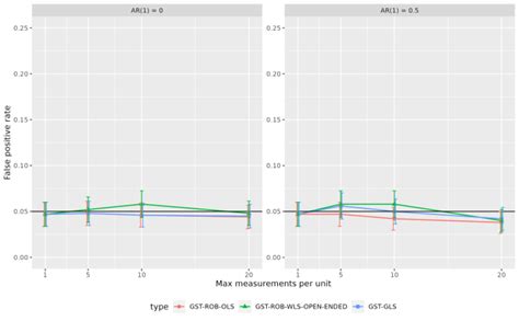 Bringing Sequential Testing To Experiments With Longitudinal Data Part Sequential Testing