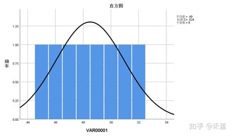 Spss 数据统计及绘图 知乎