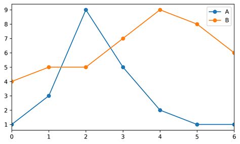 Blog Matplotlib Cyberpunk Style