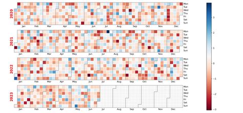 Calendar Heatmap In Matplotlib With Calplot Python Charts