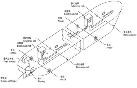 Impressed Current Cathodic Protection System Iccp