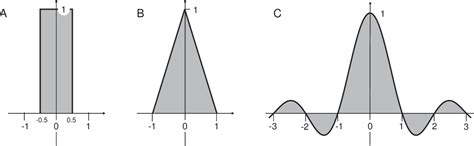 figure 1 1 from advanced illumination techniques for gpu based volume