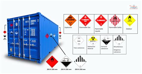 Labels For Container Container Sales