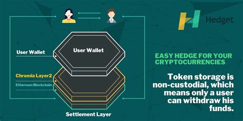 Decentralized Finance DeFi Introduction