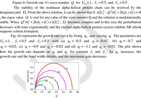 Growth Rate Vs Wave Number Q With Periodic Inhomogeneity The Download Scientific Diagram