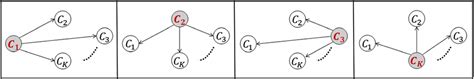 one vs one ovo multiclass scheme download scientific diagram