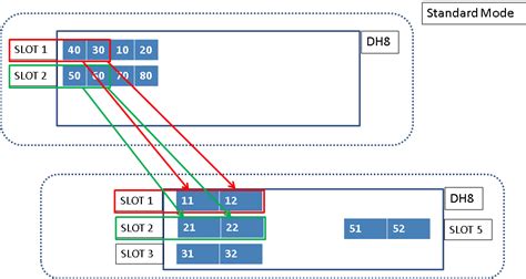 Upgrading From An 8gbps Svc Node To A Svc 2145 Dh8 Node With 2 Port