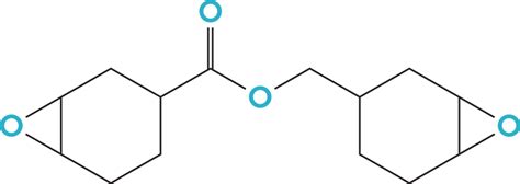 Endurasol ™ Nanosilica Particle Monomer Dispersions Nissan Chemical