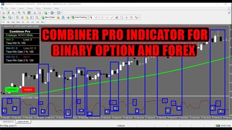 VIP GURU INDICATOR FOR BINARY OPTION AND FOREX Forex Trading