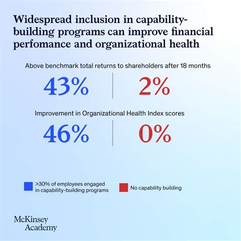 Mckinsey People And Organizational Performance On Linkedin Mckinsey